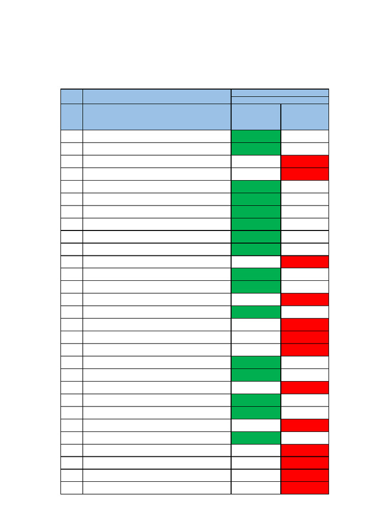 Reporte de Practica 1 de Ept - Classroom | PDF