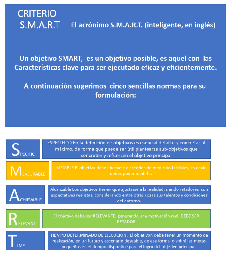 Criterio Smart | PDF