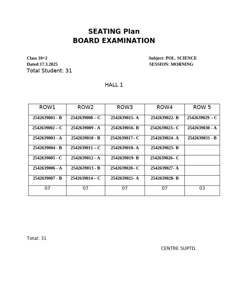 Class 10+2 POL Science Exam Seating Plan | PDF