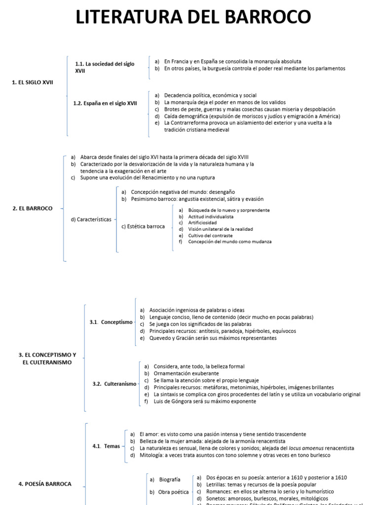 Esquemas Literatura Del Barroco | PDF | Barroco