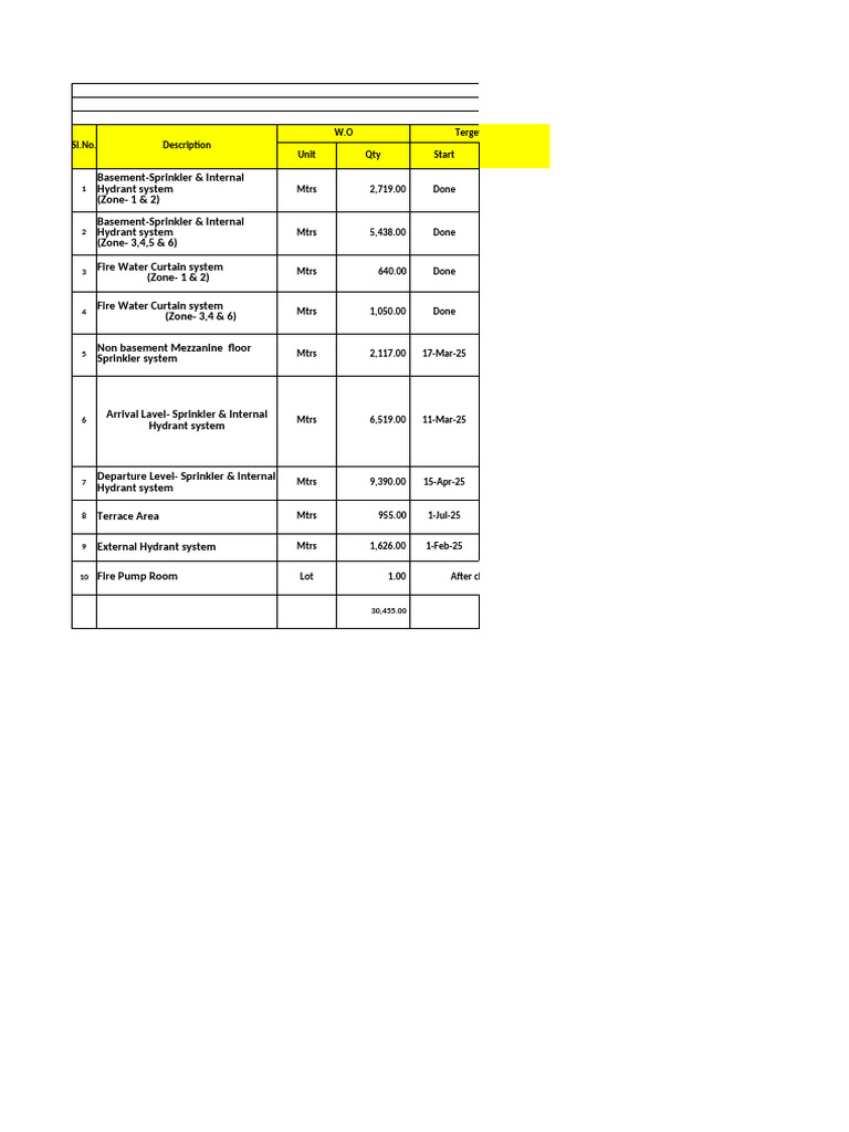 Fire Work schedule | PDF | Hydraulics