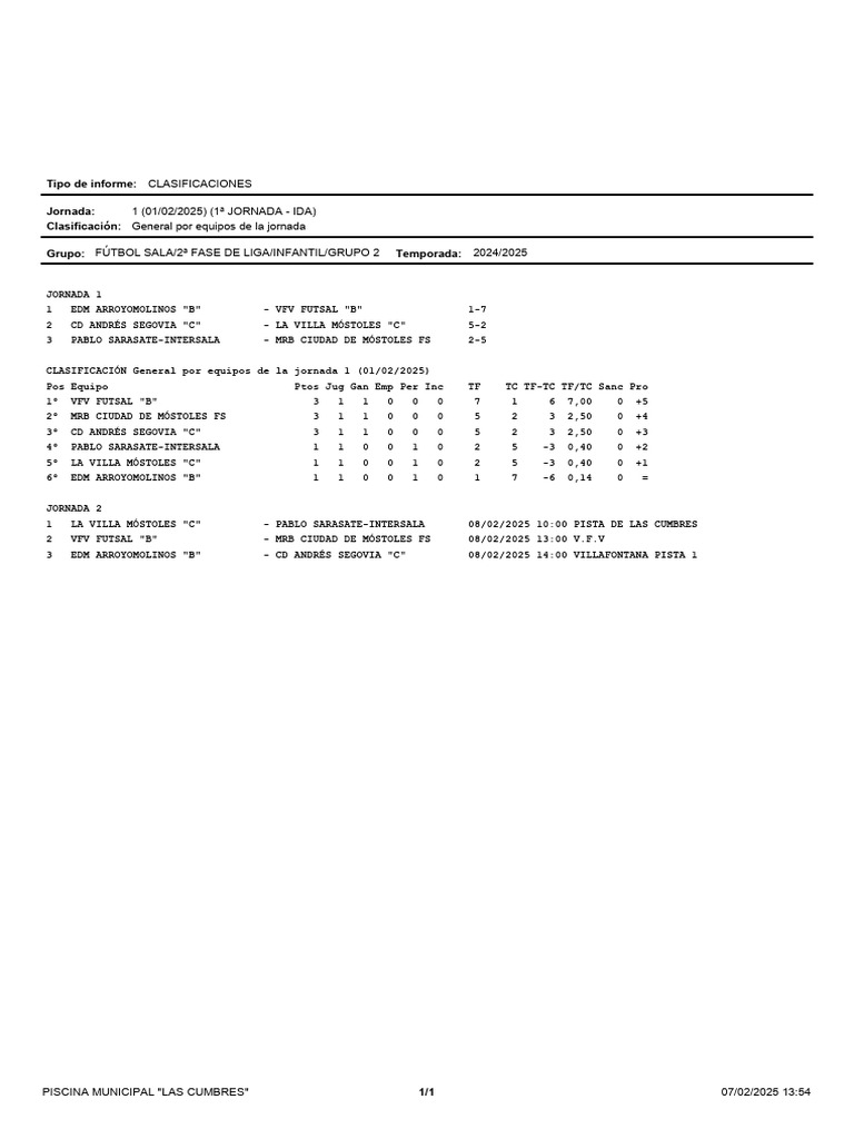 Clasificación 2 Fase de Liga Fútbol Sala Infantil Grupo 1. j.2 | PDF
