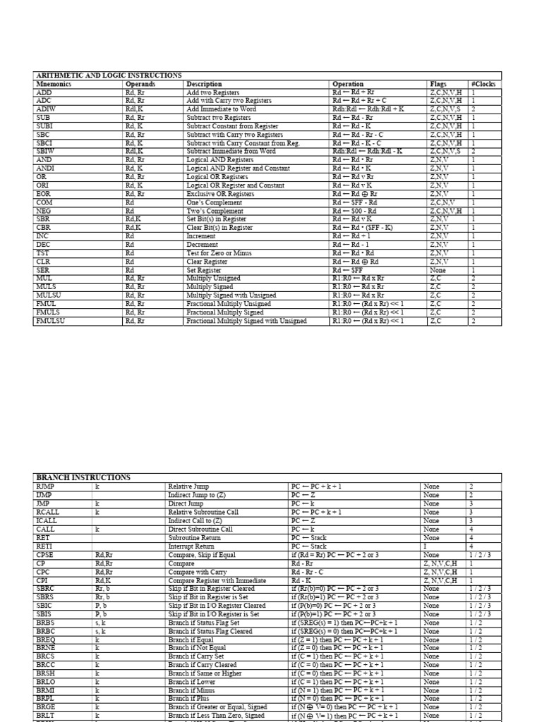 AVR Instructions Set | PDF | Arithmetic | Computer Hardware