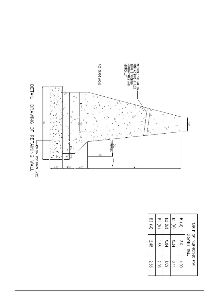 Retaining Wall | PDF