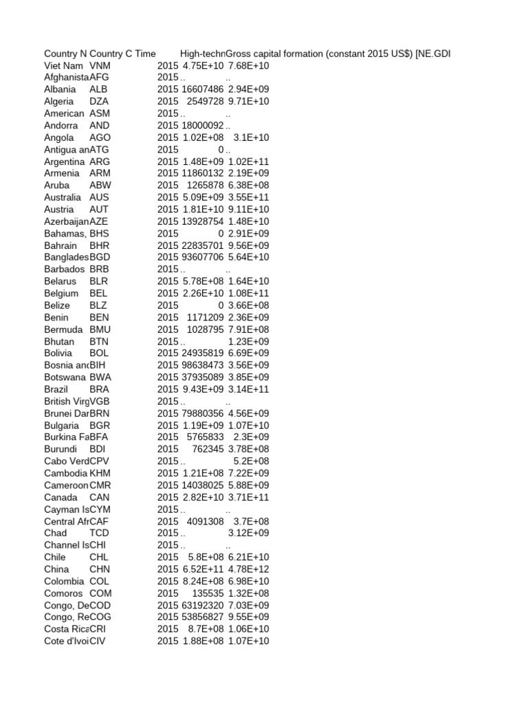 P Data Extract From World Development Indicators | PDF | National ...