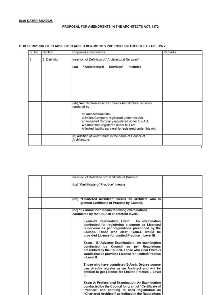 Revised Proposal On Act Amendment 06.02.25 (Based On NEP Proposal) KSM ...