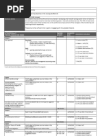 Exploratory Spanish Curriculum Overview | PDF | Linguistics | Languages