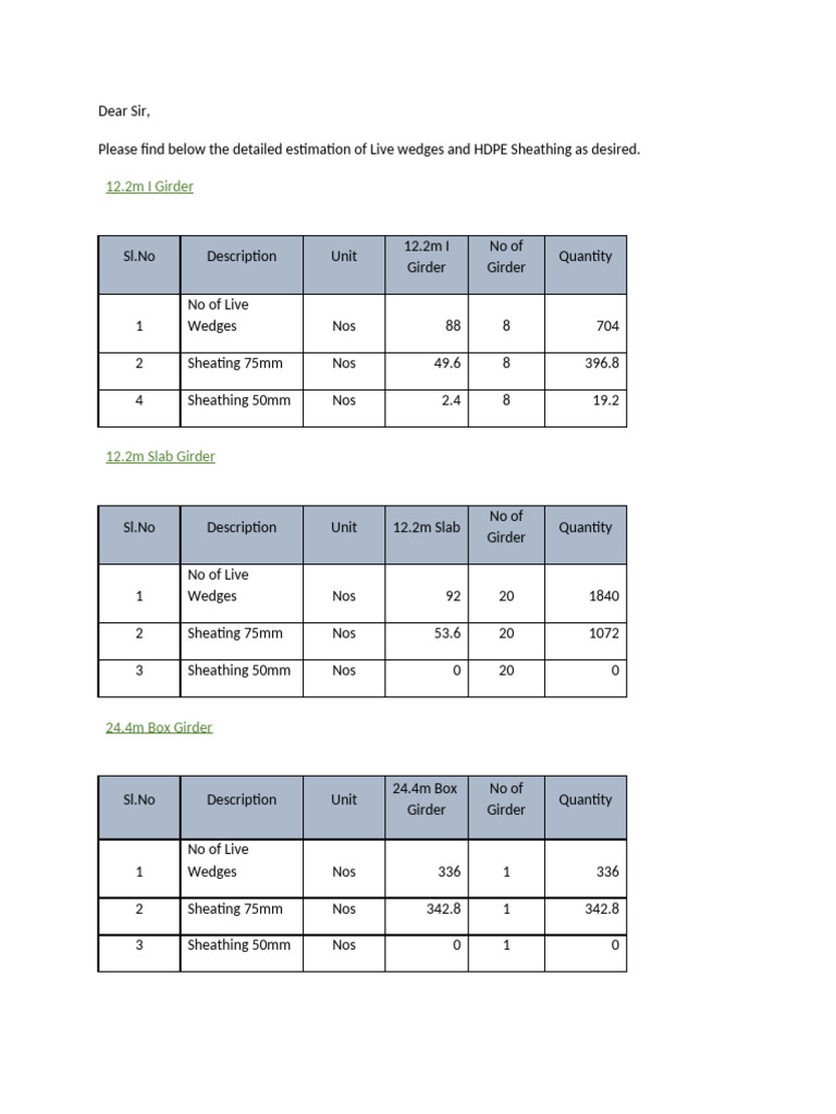 Details Calculation of Live Edges | PDF
