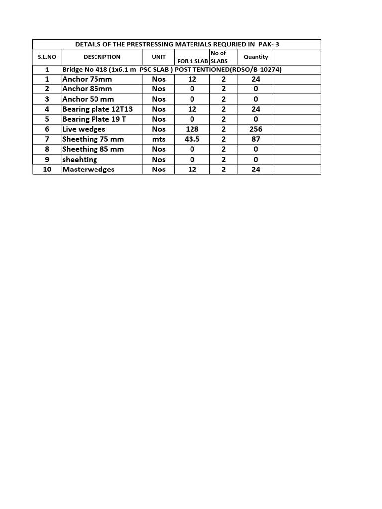 Psc Materials for 6.10 m Psc Slab | PDF