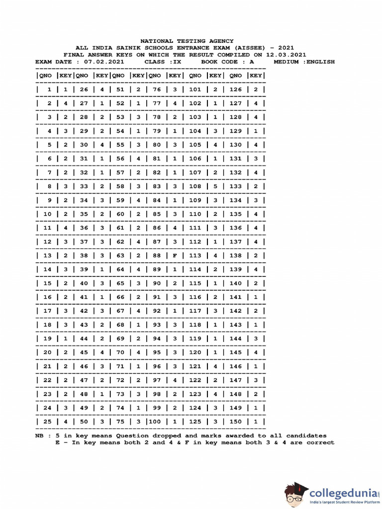 2021 Answer Key | PDF