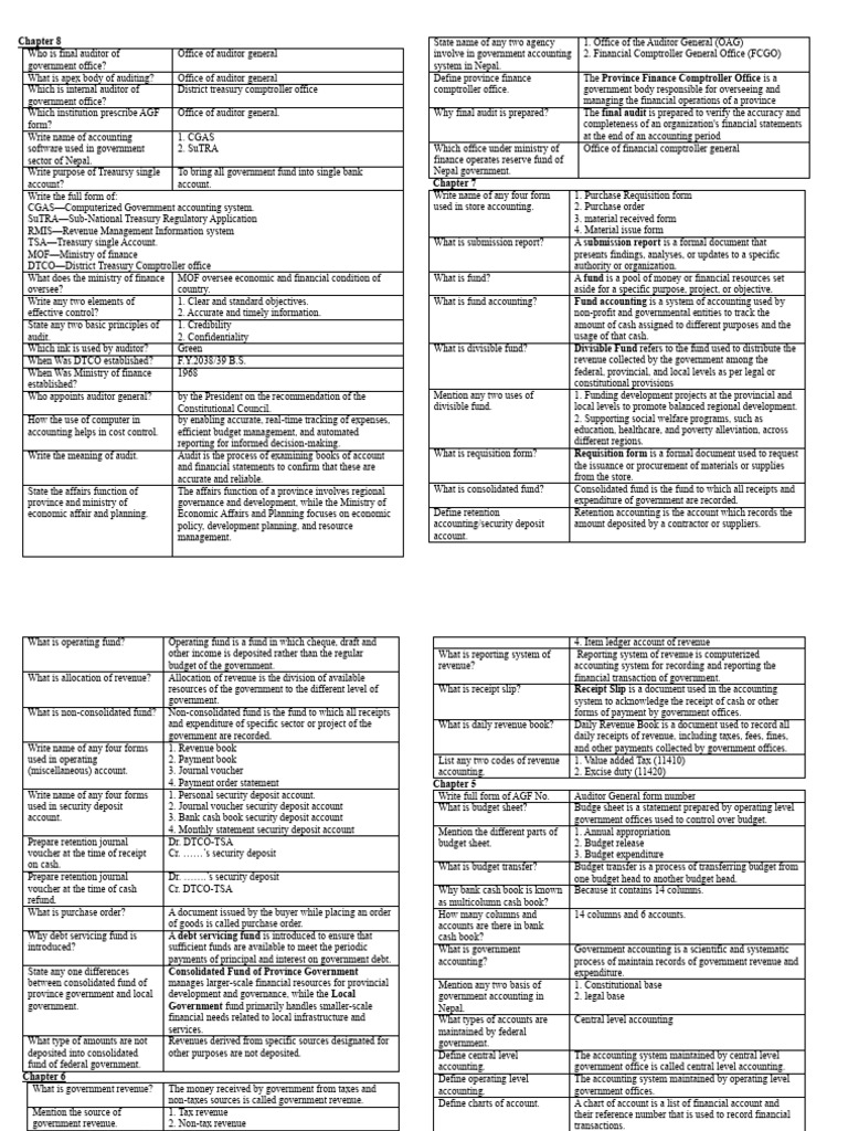 Class 10 Important Question Note | PDF | Cheque | Expense