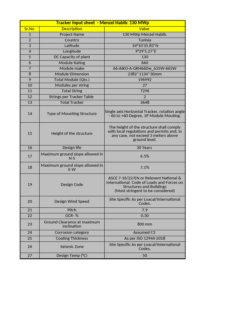 130 MWp Solar Tracker Specifications | PDF