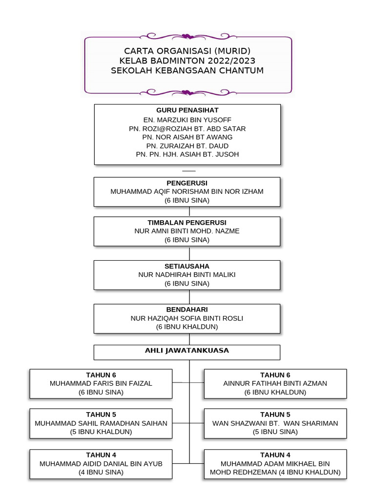 JK Kelab Badminton SKC 2022 | PDF