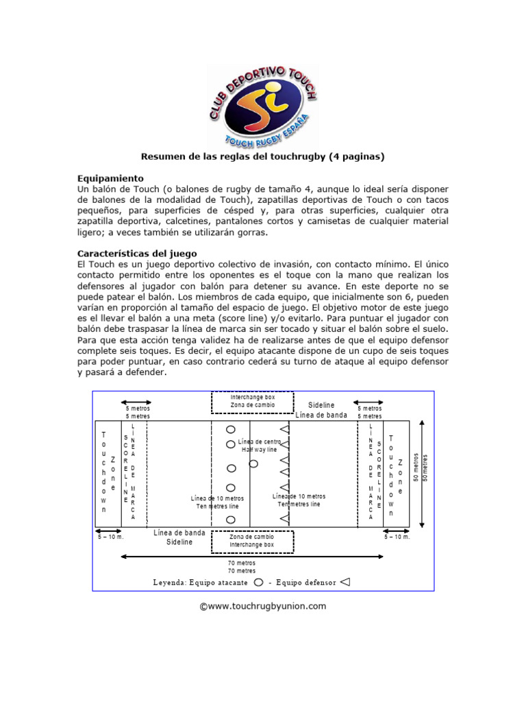 Resumen de Las Reglas Del Touch Rugby | PDF | Defensor (Asociación de Fútbol) | Fútbol rugby