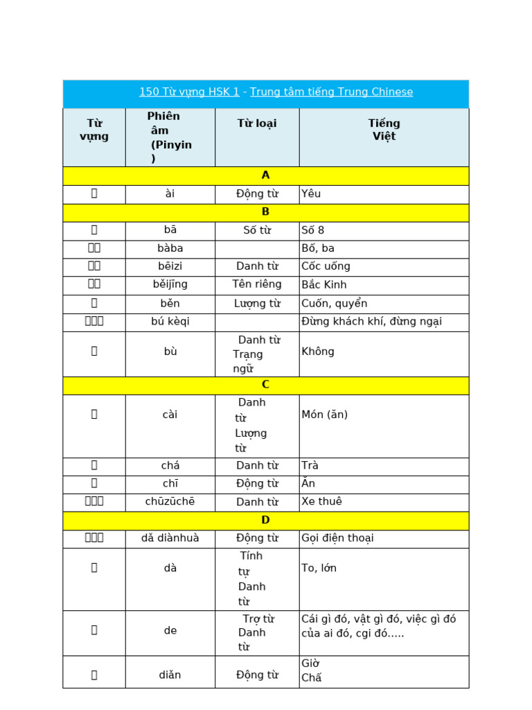 T V NG Phiên Âm (Pinyin) T Lo I Ti NG Vi T | PDF