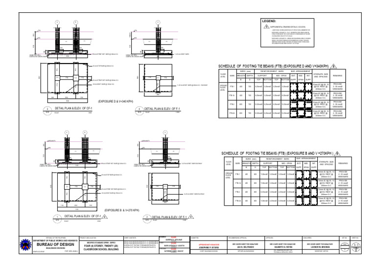 Schedule of Footing Tie Beams (FTB) (Exposure D and V 340Kph) | PDF