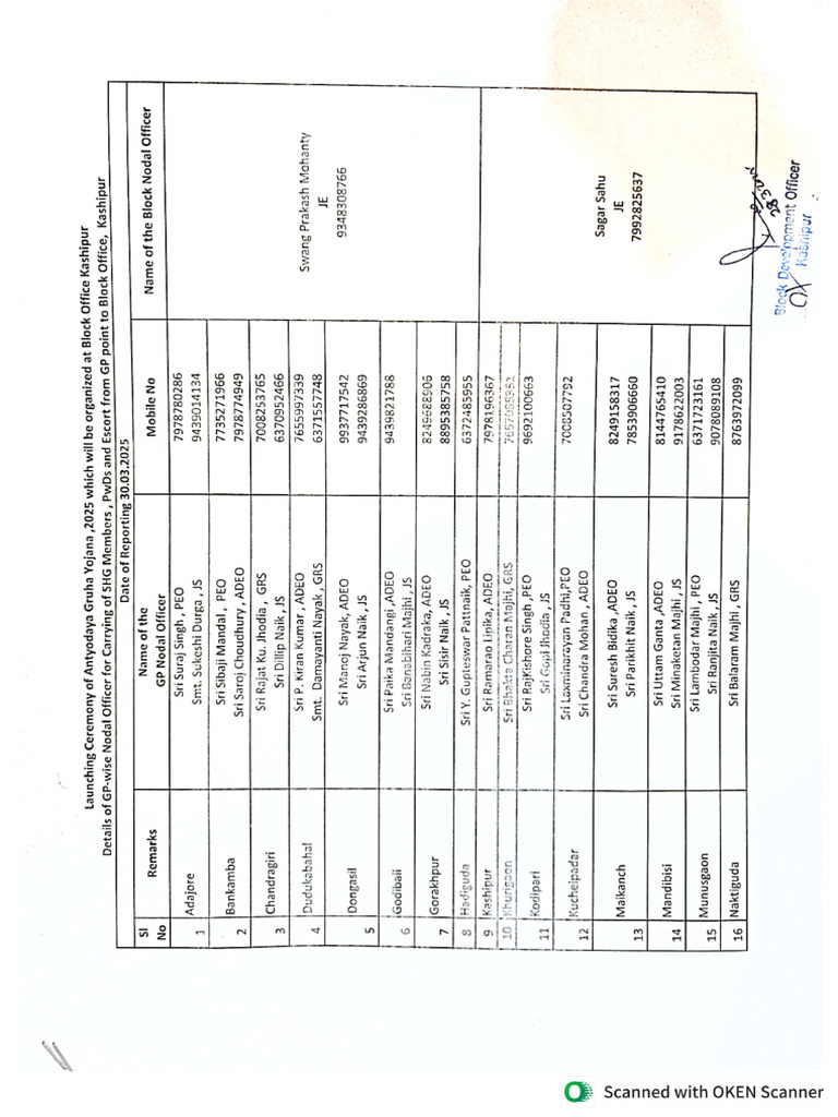 GP Nodal Officer For AGJ | PDF