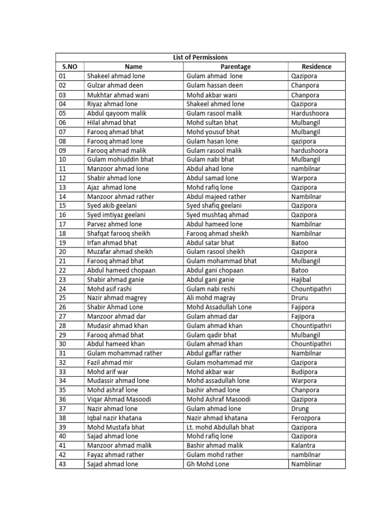 Bile List Permission | PDF