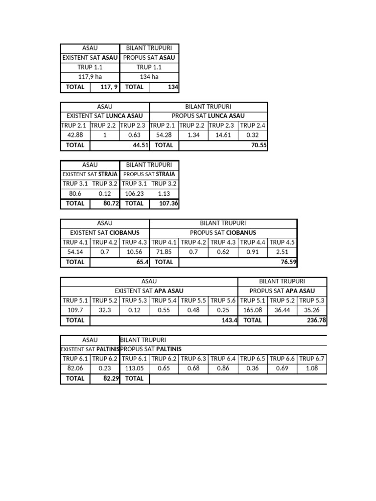 BILANT_PE_TRUPURI_ASAU model NELA | PDF
