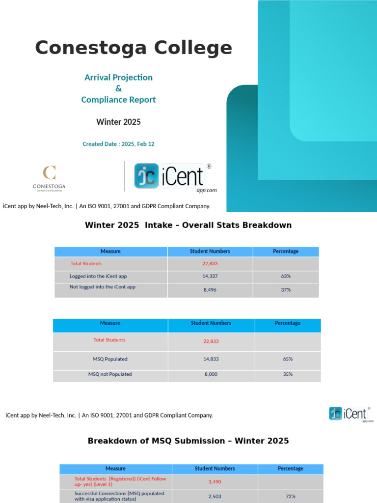 Conestoga College Arrival Projection & Compliance Report Winter 2025, Feb 12 2 1 | PDF | Travel ...