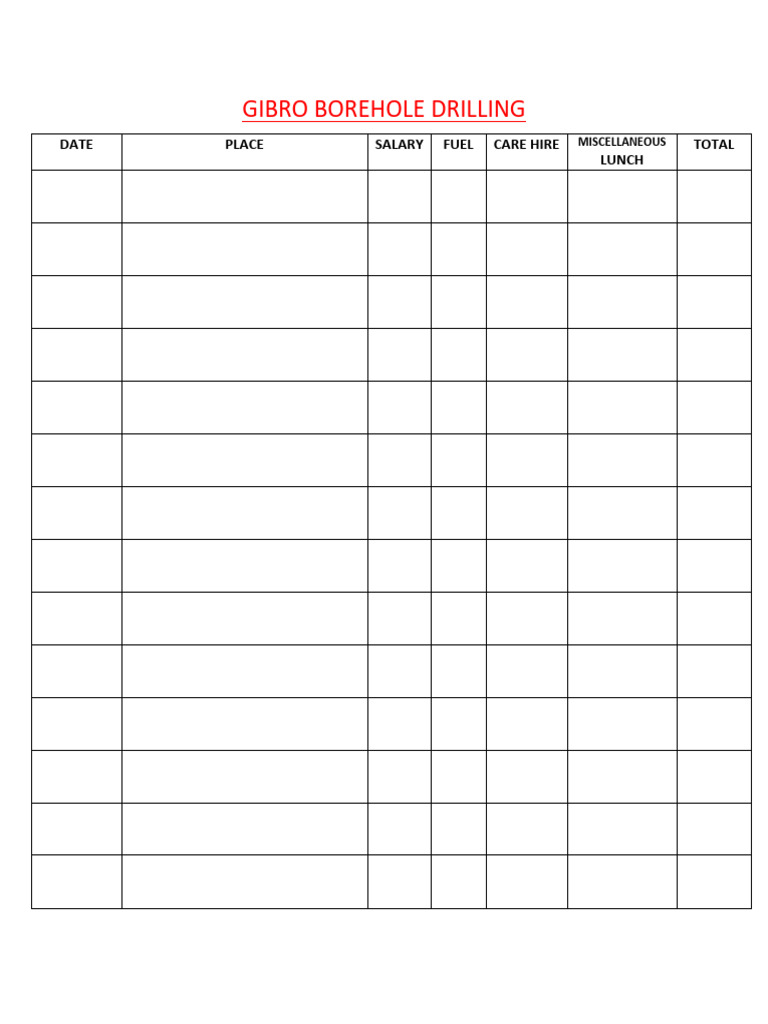 Gibro Borehole Drilling 5 | PDF