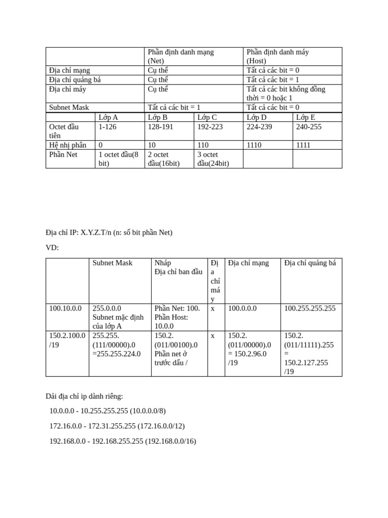 bt địa chỉ ipv4 | PDF
