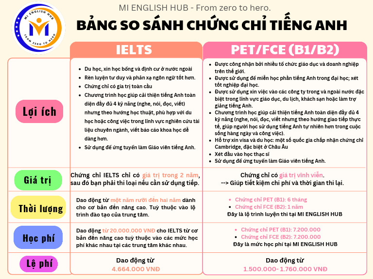 Ielts - B1B2 | PDF