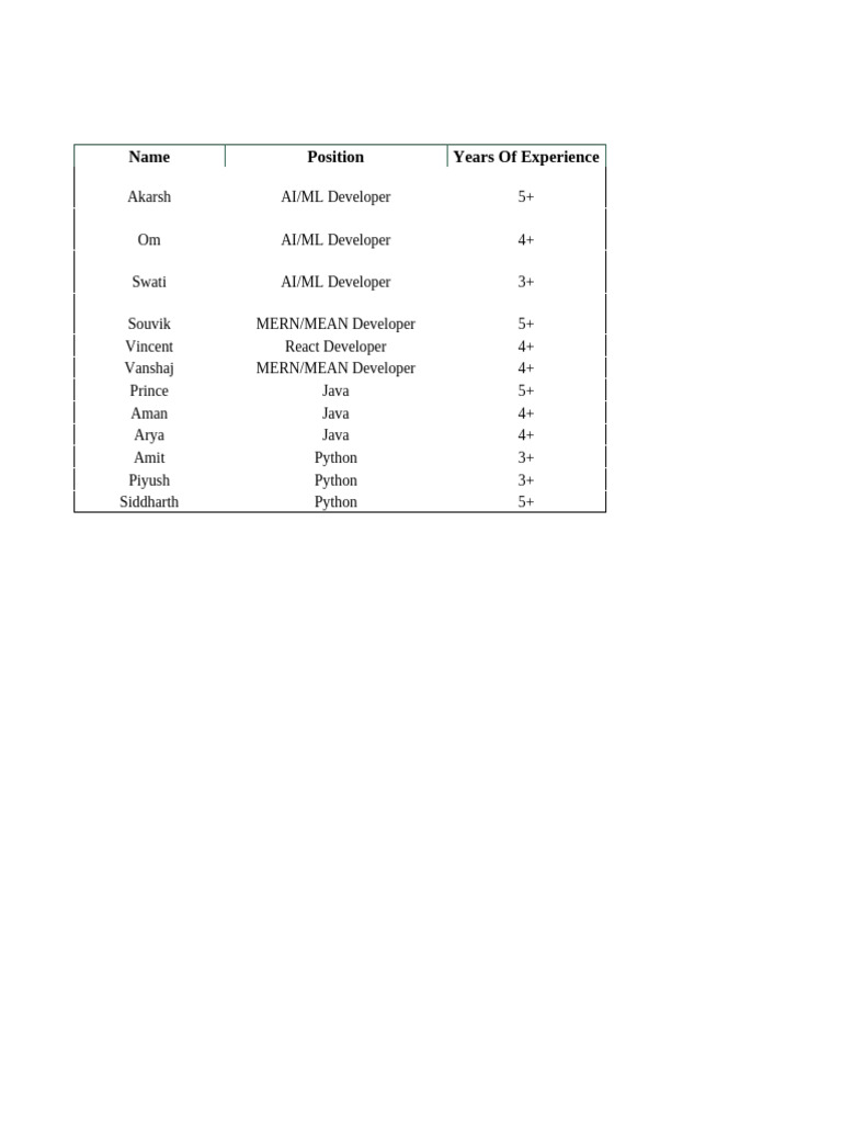 Current Bench List | PDF