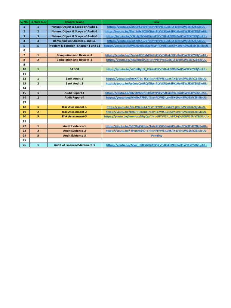 Inter Audit Revision Lecture For Jan 25 | PDF