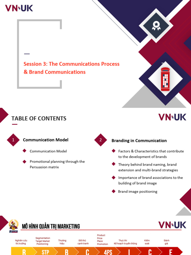 B3 - The Communications Process & Brand Communications | PDF | Brand | Communication