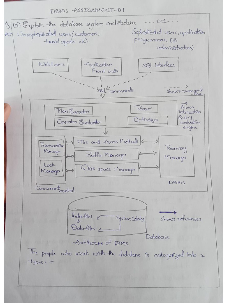 Dbms Assignment | PDF