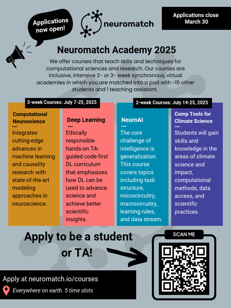 Neuromatch Academey 2025 | PDF
