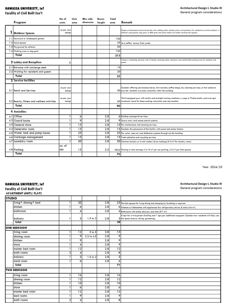 Basic Programs and Aminities To Consider | PDF | Room | Bathroom