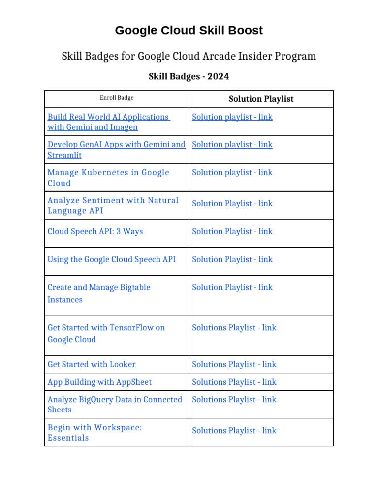 Skill Badges 2024 - Techcps | PDF | Cloud Computing | Computer Science