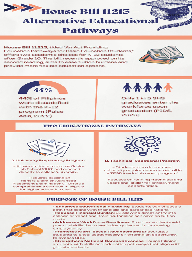 Pink and Blue Collage Scrapbook Data Infographic_20250220_230455_0000 | PDF