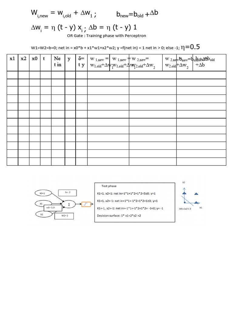 Perceptron - OR Gate Implementation | PDF