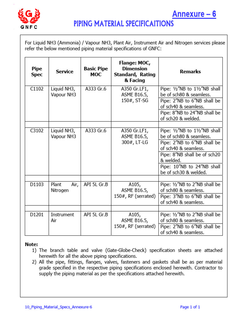 Piping Material Specifications for NH3 | PDF | Valve | Pipe (Fluid ...