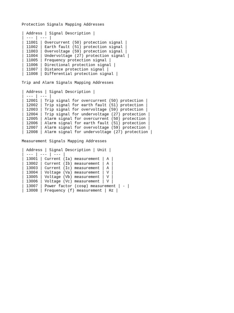 7sr Mapping Address | PDF