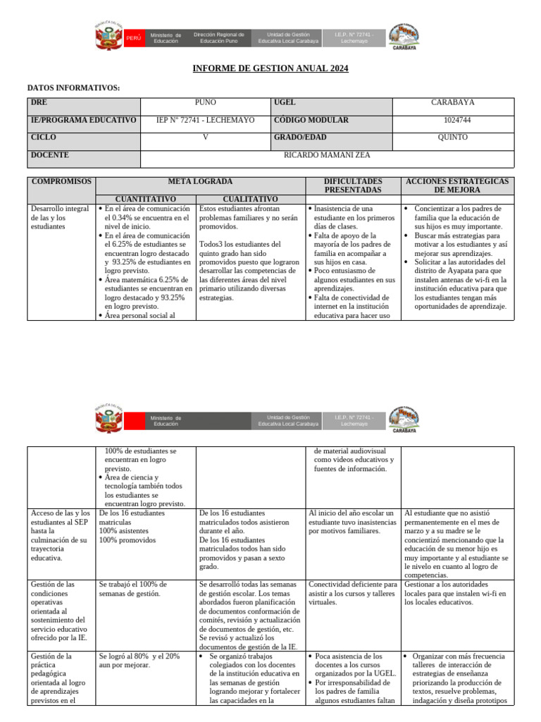 Informe de Gestion Anual 2024: Datos Informativos: DRE Ugel Ie/Programa Educativo Código Modular ...