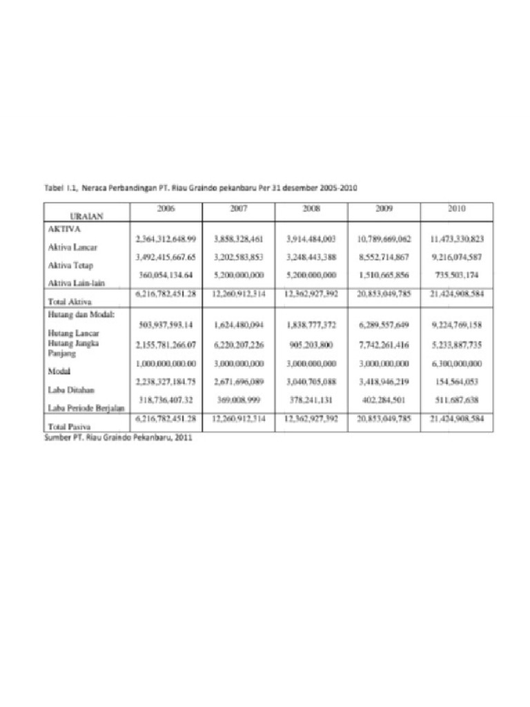 Dokumen20250302 153231 | PDF