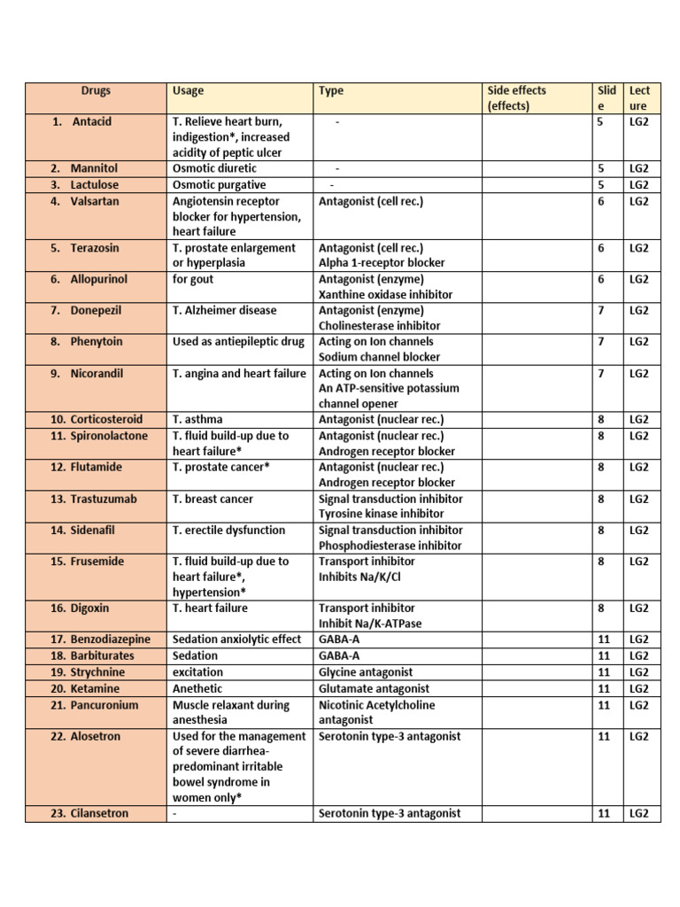 IBS Drug List | PDF | Beta Lactamase | Receptor Antagonist