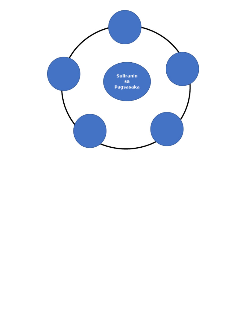 Suliranin Sa Pagsasaka | PDF