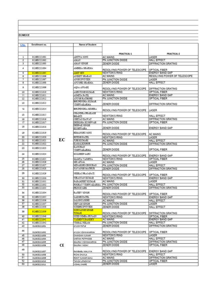 Ec-Me-Ce Practical For Main External Exam | PDF | Angular Resolution | Electrical Resistance And ...