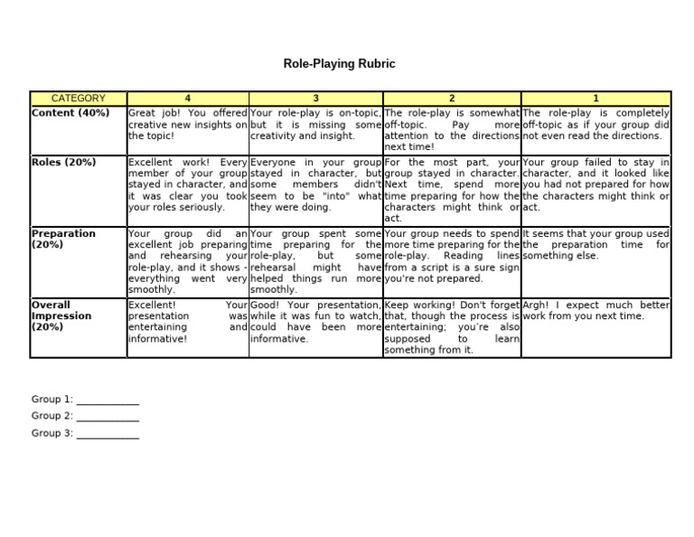 421070225-Role-Play-Rubric | PDF