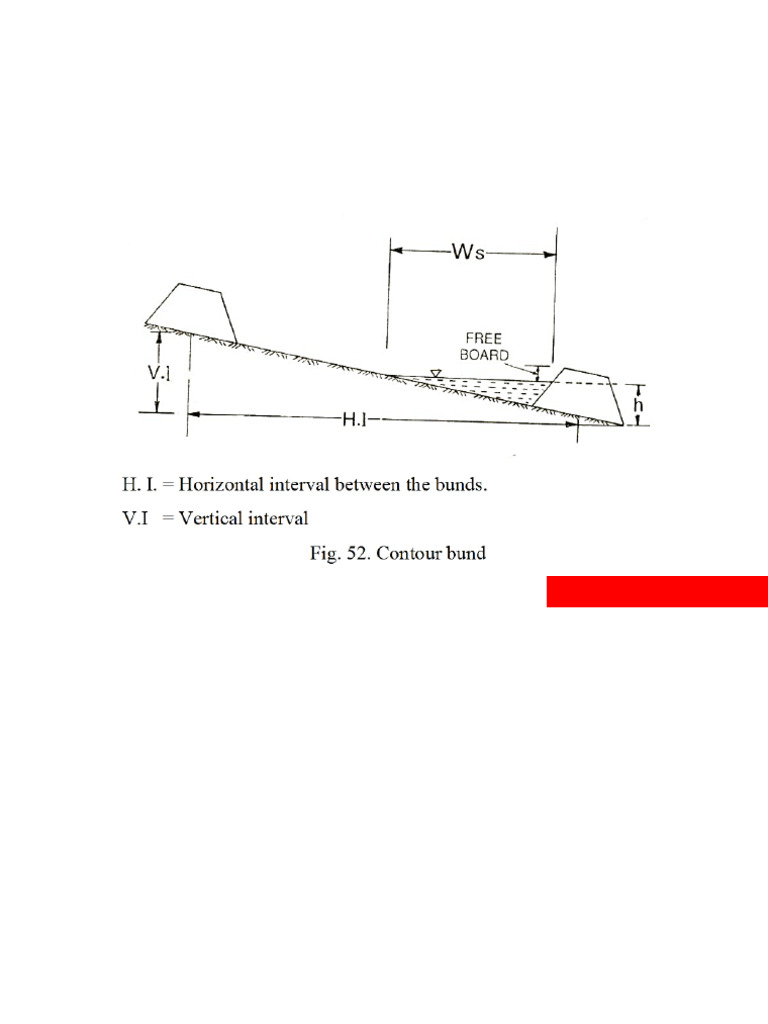 AE42 7a.terraces | PDF | Surface Runoff | Erosion
