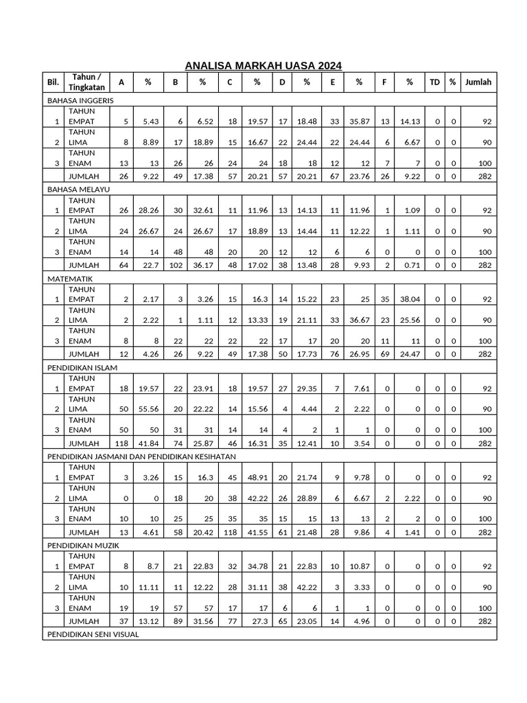 Tulang Fail Koko 2024 | PDF