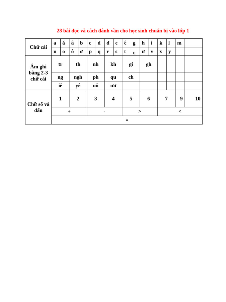 28-bai-doc-va-cach-danh-van-cho-hoc-sinh-chuan-bi-vao-lop-1 (1) | PDF