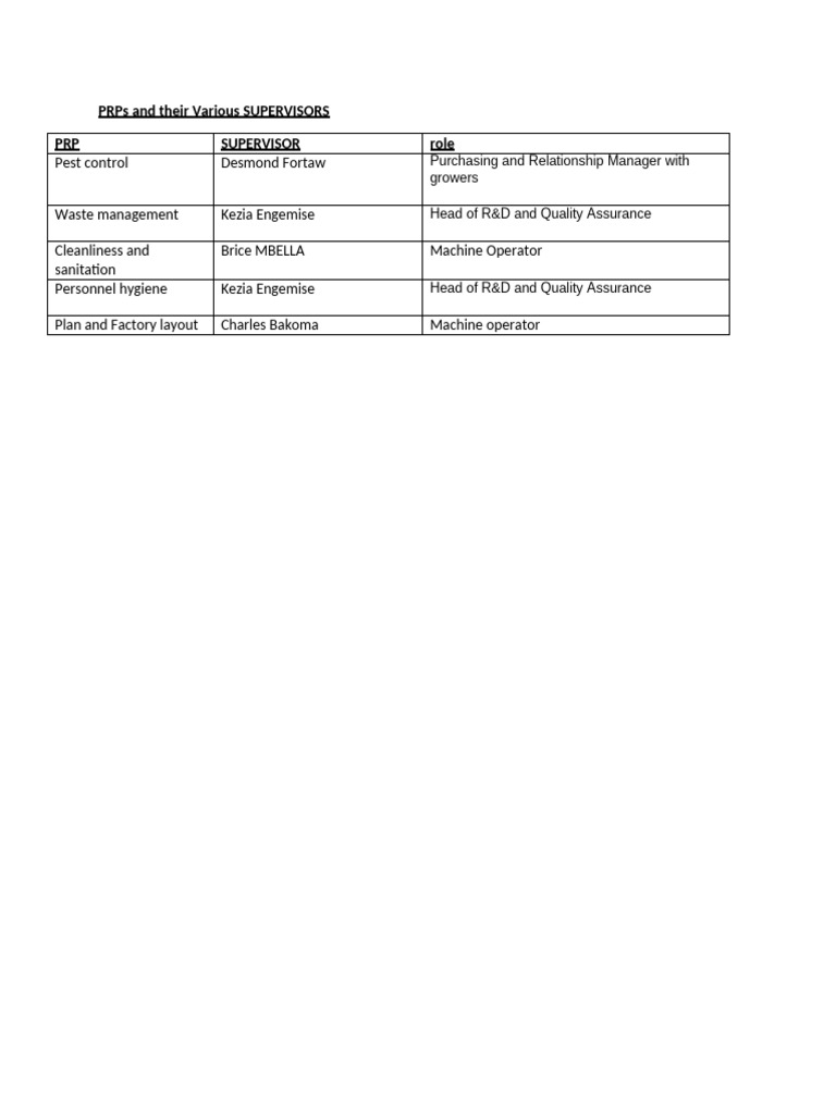 PRPs and Their Various SUPERVISORS | PDF