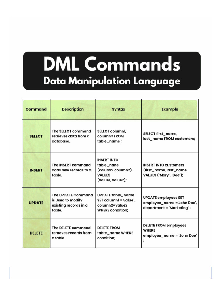 SQL Cheat Sheet | PDF