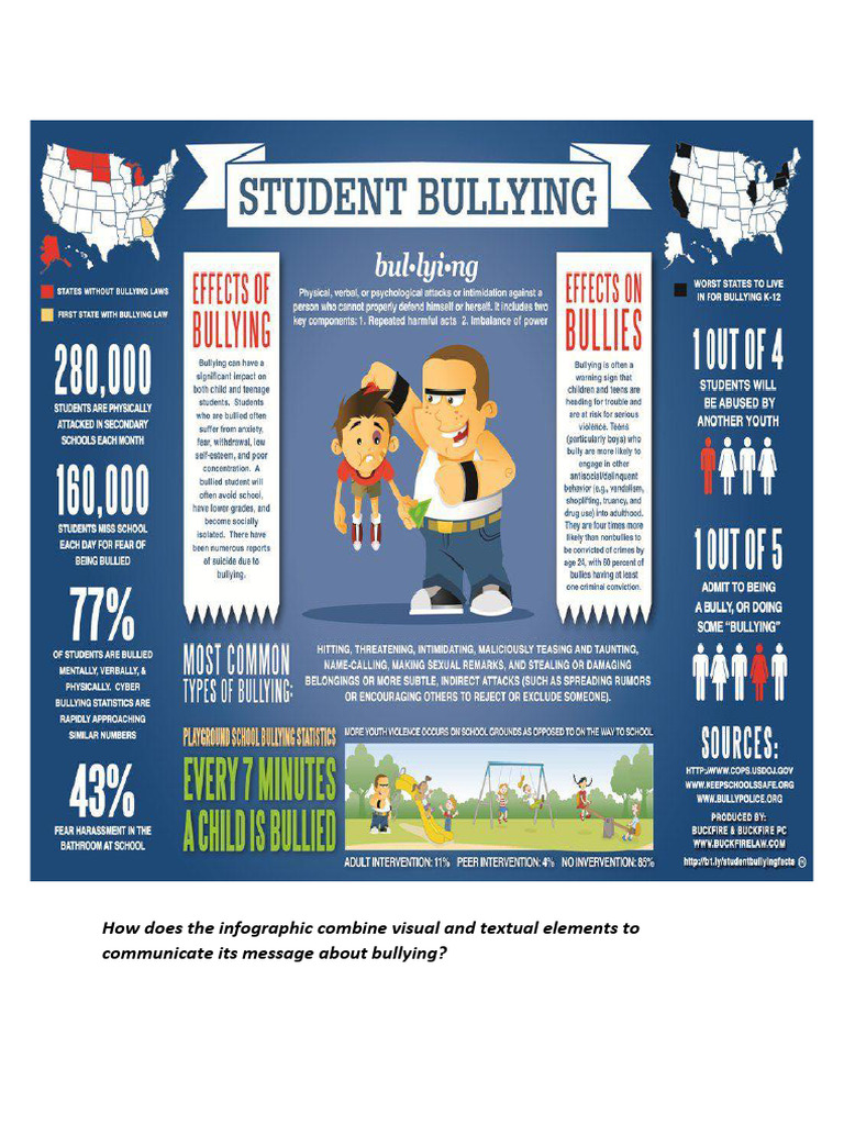 Bullying Infographic | PDF